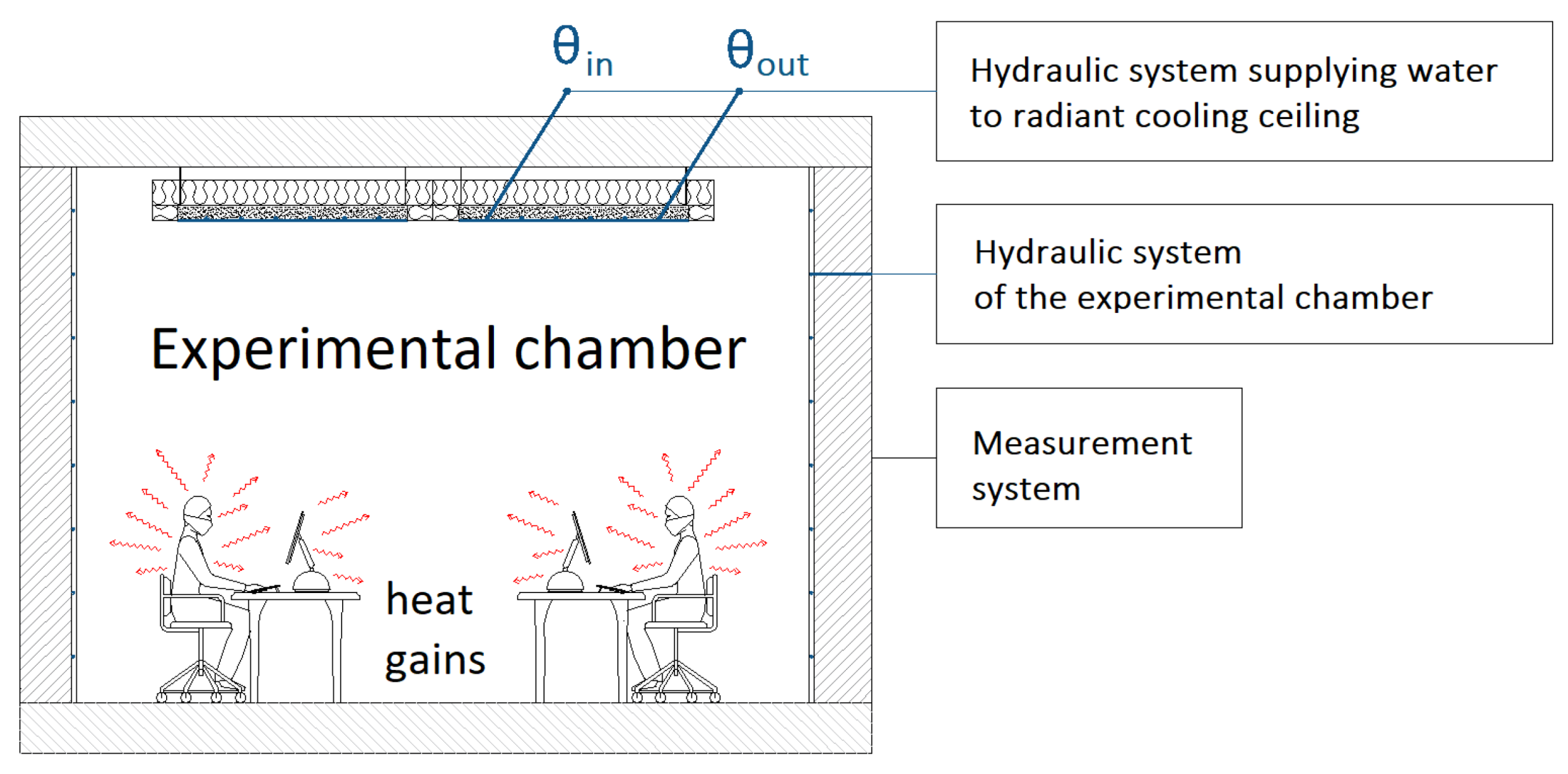 An Experimental Study of a Thermally Activated Ceiling Containing Phase ...