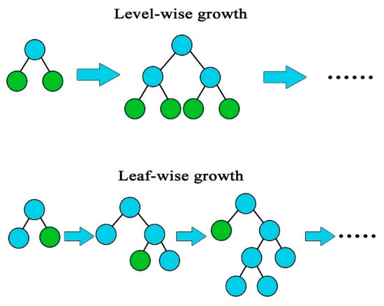 Energies | Free Full-Text | An Interpretable Machine Learning Model for ...