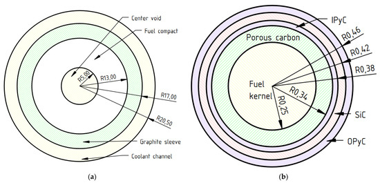 Energies | Free Full-Text | Flattening of the Power Distribution in the ...