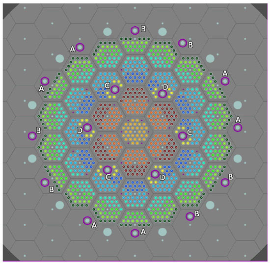 Flattening of the Power Distribution in the HTGR Core with Structured ...