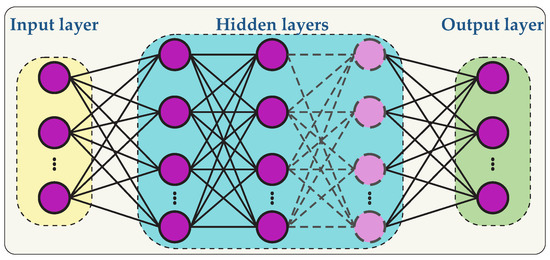 Energies | Free Full-Text | Stacking Ensemble Methodology Using Deep ...
