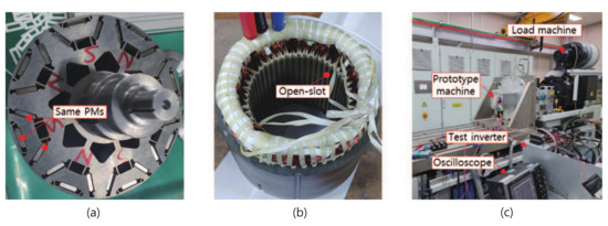 Torque Ripple Minimizing of Uniform Slot Machines with Delta Rotor via ...