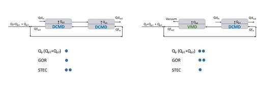 Energies | Free Full-Text | Thermal Performance of Integrated Direct ...