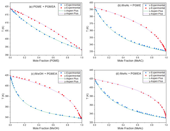 Pressure Swing-Based Reactive Distillation and Dividing Wall Column for ...