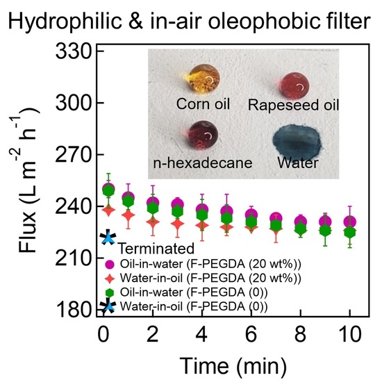 Energies | Free Full-Text | Delamination-Free In-Air and Underwater Oil ...