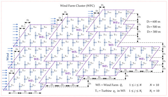 Energies | Free Full-Text | Fault-Tolerant Cooperative Control of Large ...