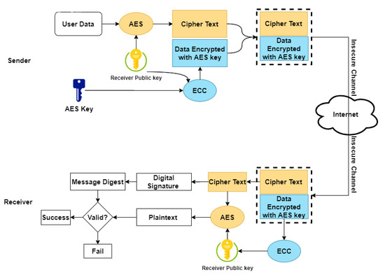 Energies | Free Full-Text | A New Hybrid Online and Offline Multi ...