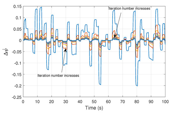 Robust Control Design for Autonomous Vehicles Using Neural Network-Based Model-Matching Approach