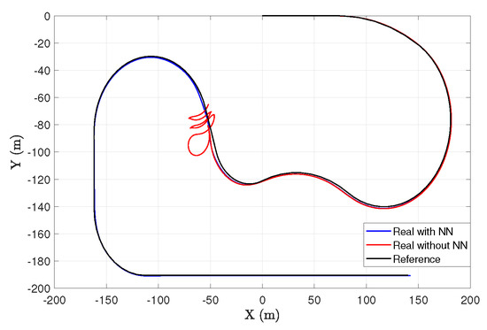 Robust Control Design for Autonomous Vehicles Using Neural Network-Based Model-Matching Approach