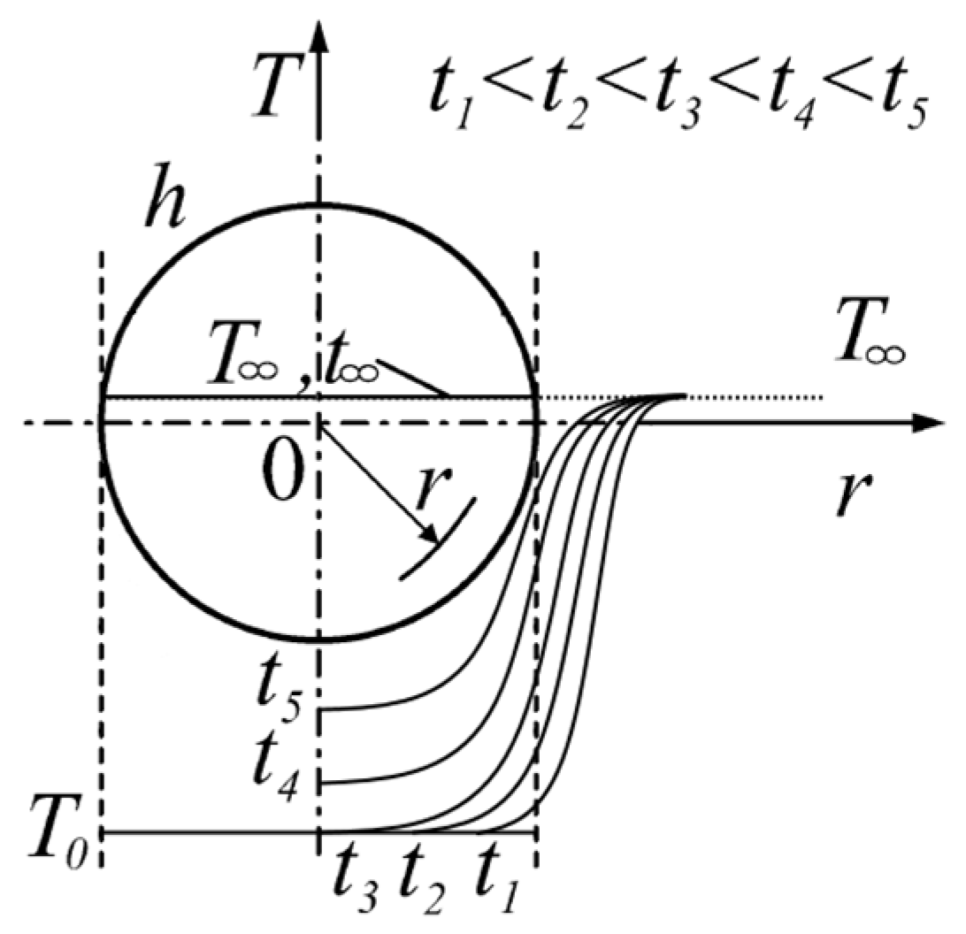 The Elephant Problem—Determining Bulk Thermal Diffusivity