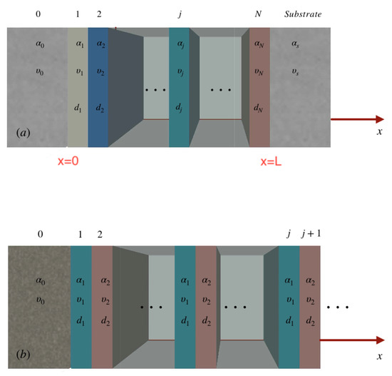 Bragg Mirrors for Thermal Waves