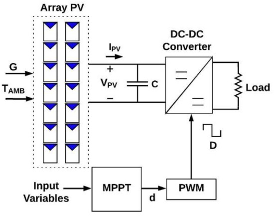 Energies | Free Full-Text | Assessing Maximum Power Point Tracking ...
