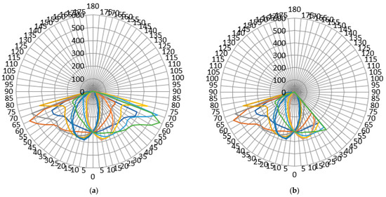 Advanced Controlled Road Lighting System Concurrent with Users