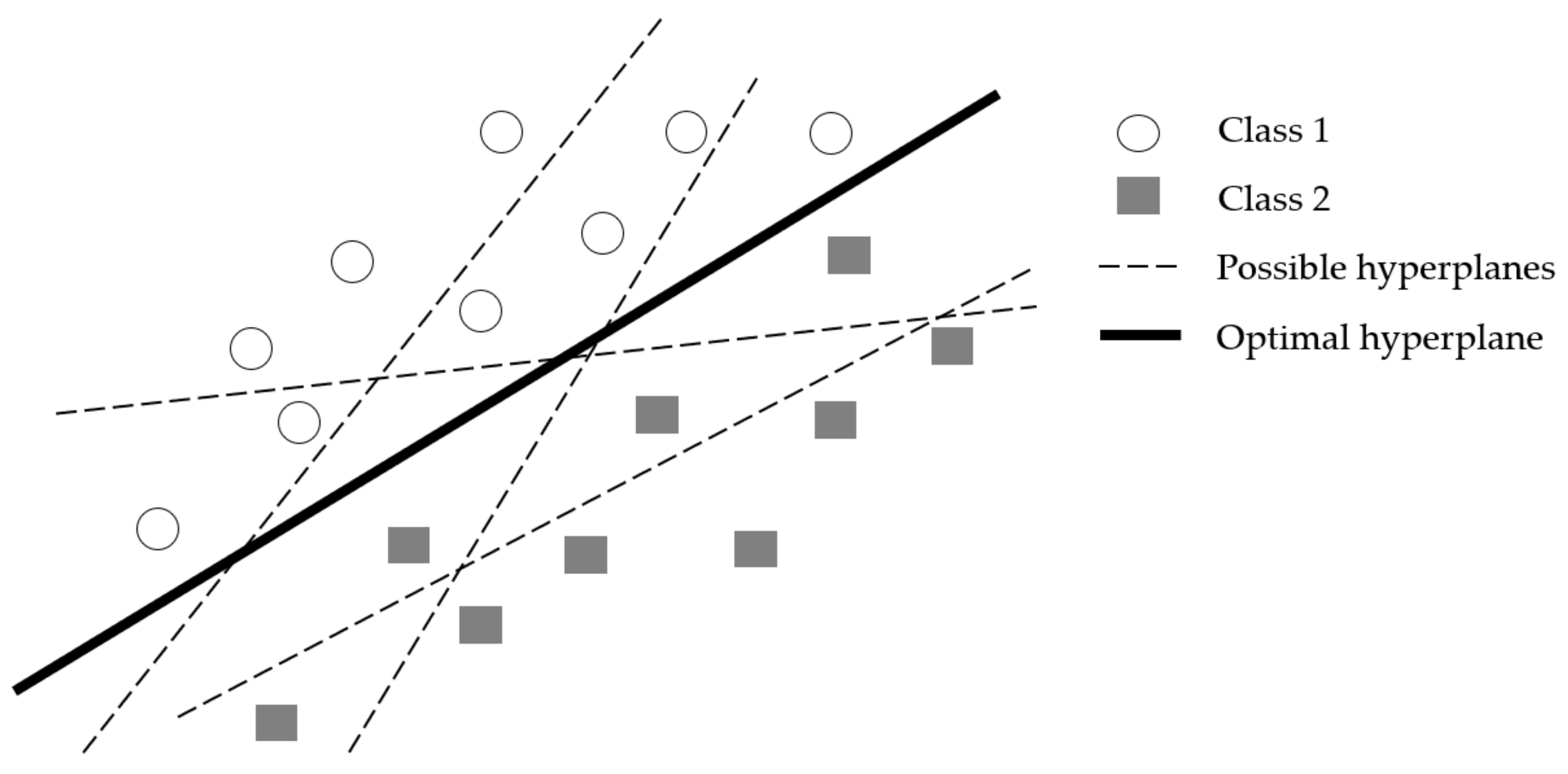 Methods of Condition Monitoring and Fault Detection for Electrical Machines