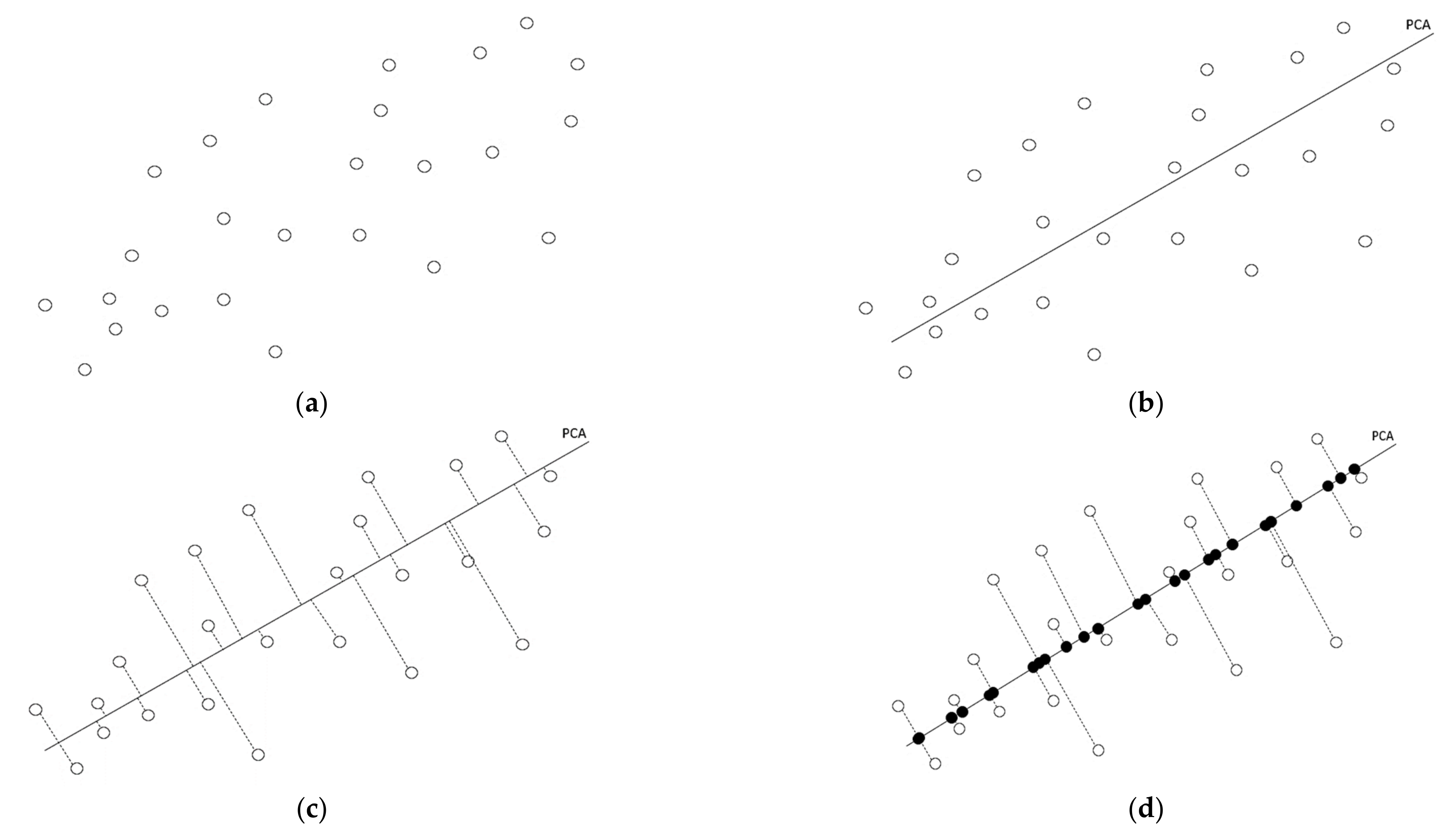 Methods of Condition Monitoring and Fault Detection for Electrical Machines