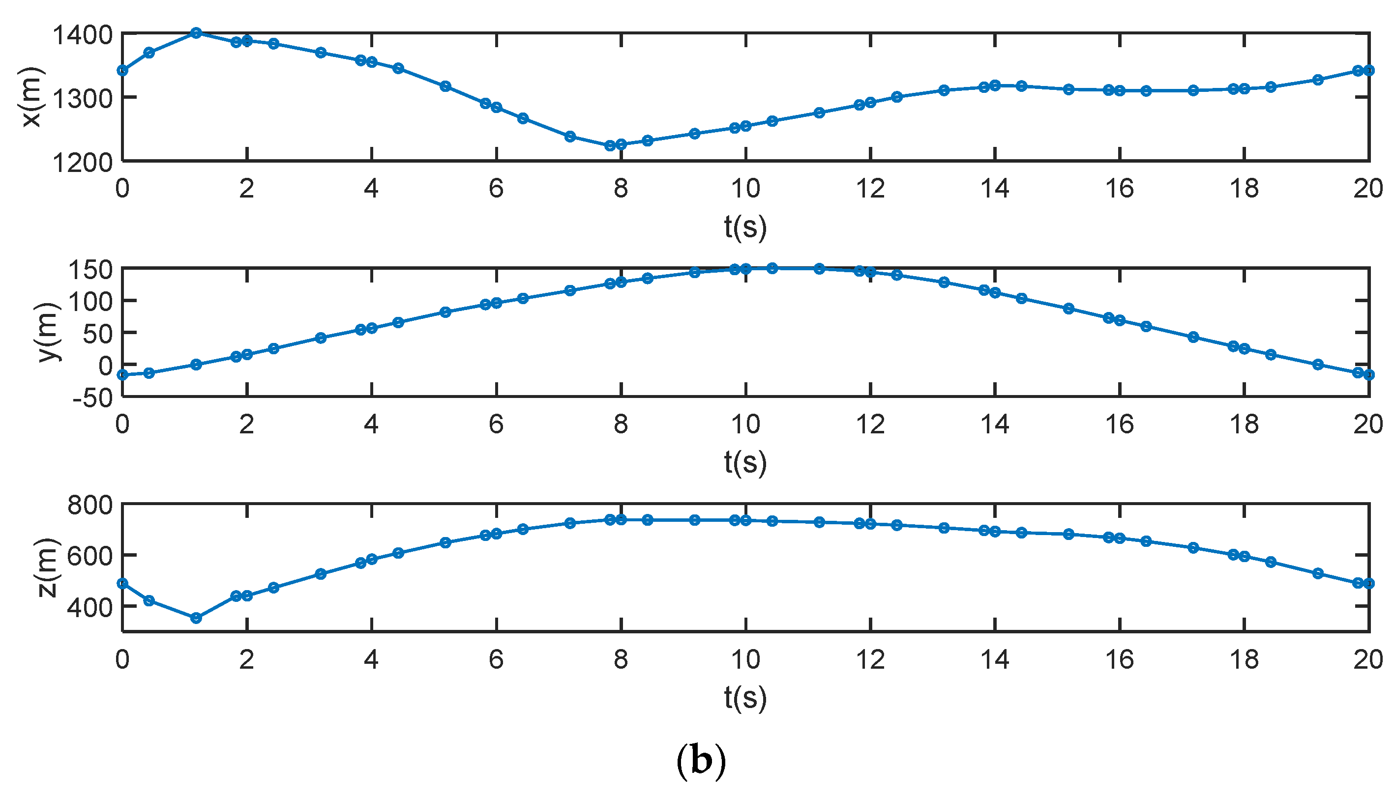 Parameterized Trajectory Optimization and Tracking Control of High ...