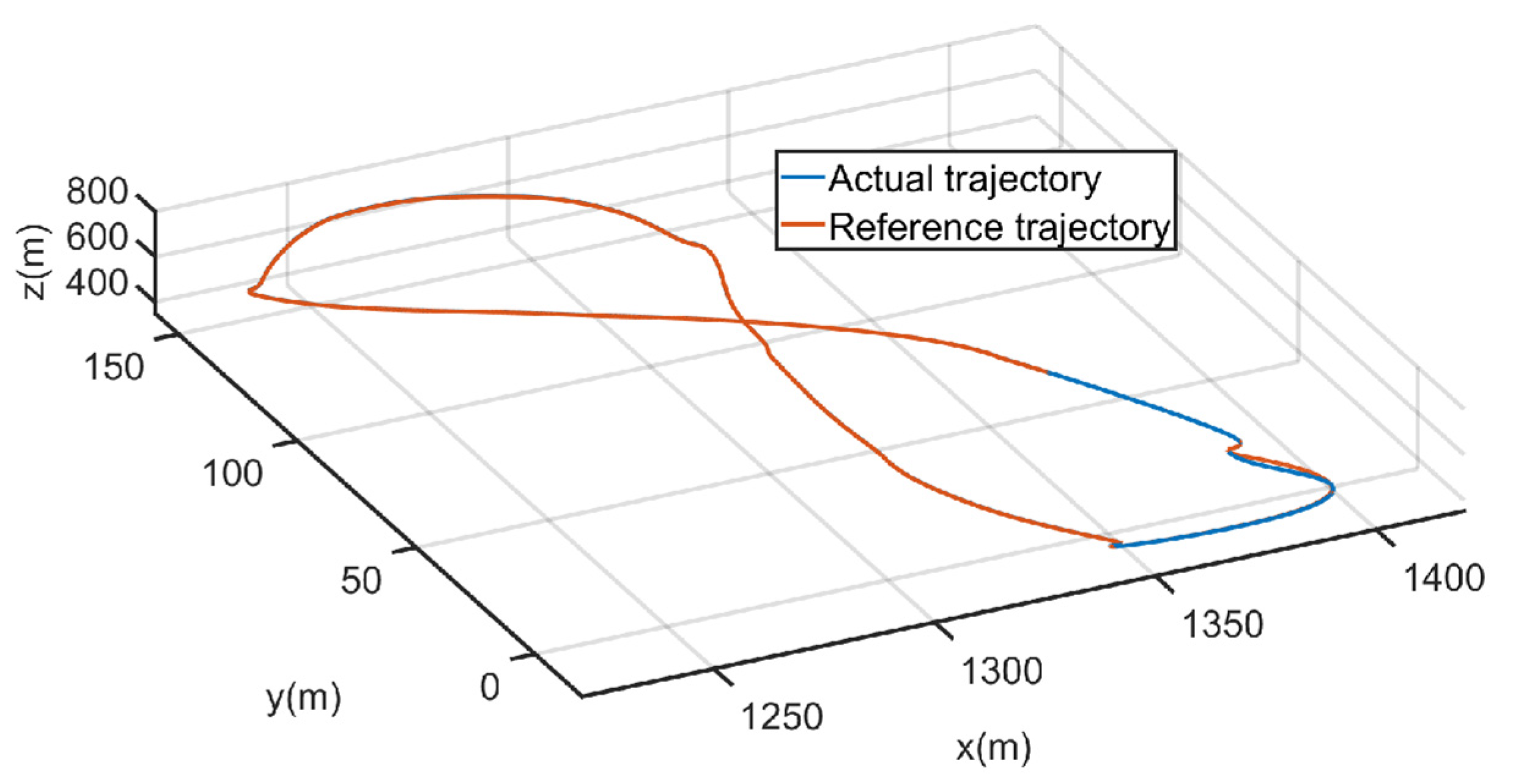 Parameterized Trajectory Optimization and Tracking Control of High ...