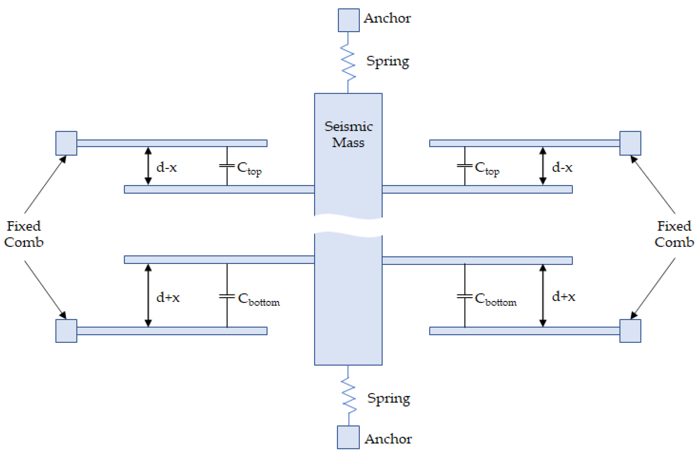 Energies | Free Full-Text | Thermal Performance of a Capacitive Comb ...