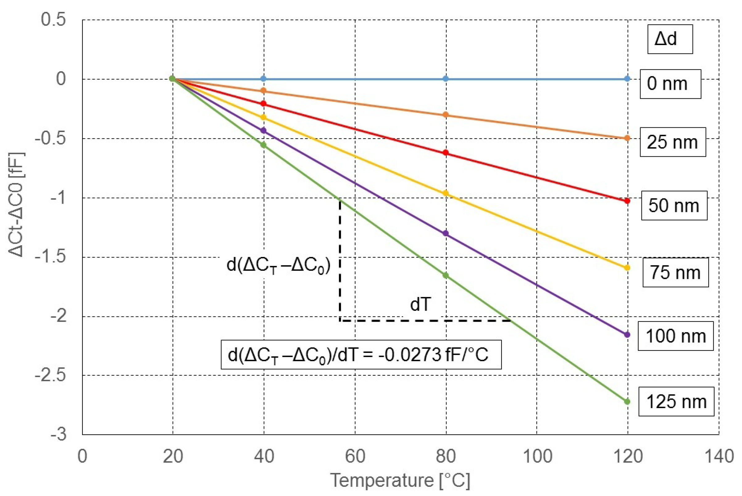Energies | Free Full-Text | Thermal Performance of a Capacitive Comb ...