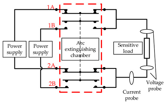 A Novel Model of Electromechanical Contactors for Predicting Dynamic ...