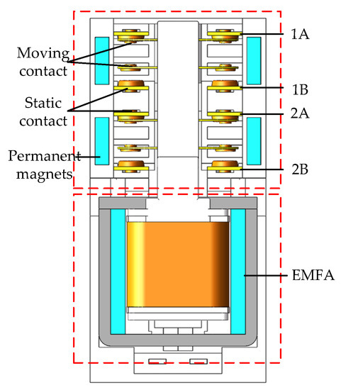 Energies | Free Full-Text | A Novel Model of Electromechanical ...