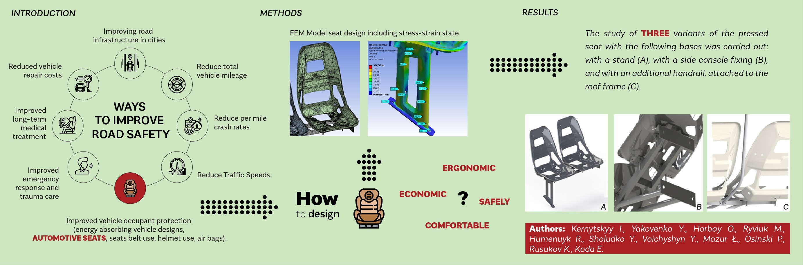 Energies | Free Full-Text | Development of Comfort and Safety ...