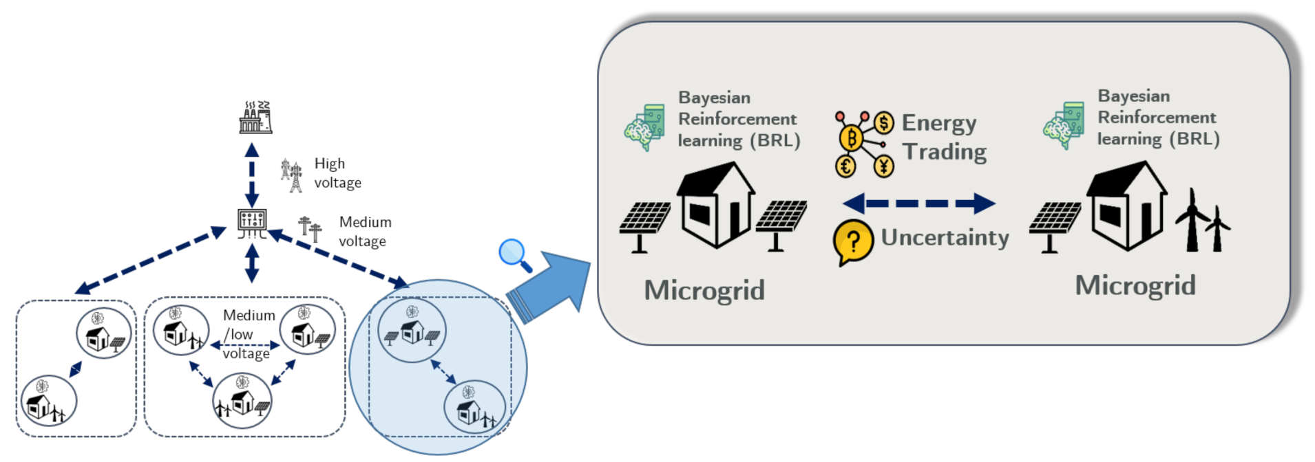 Cost-Optimized Microgrid Coalitions Using Bayesian Reinforcement Learning
