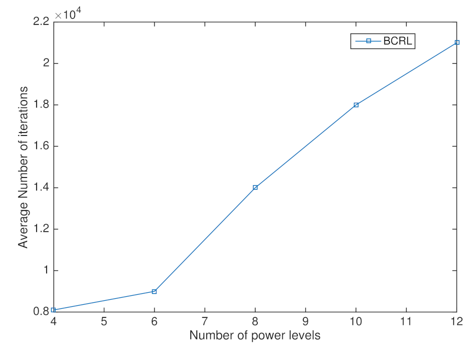 Cost-Optimized Microgrid Coalitions Using Bayesian Reinforcement Learning