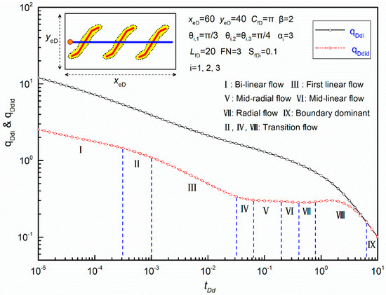 Semi-Analytical Rate Decline Solutions for a Refractured Horizontal ...