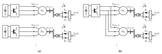 Rotor Position Synchronization in Central-Converter Multi-Motor ...