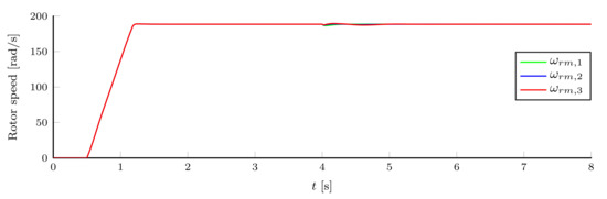 Rotor Position Synchronization in Central-Converter Multi-Motor ...