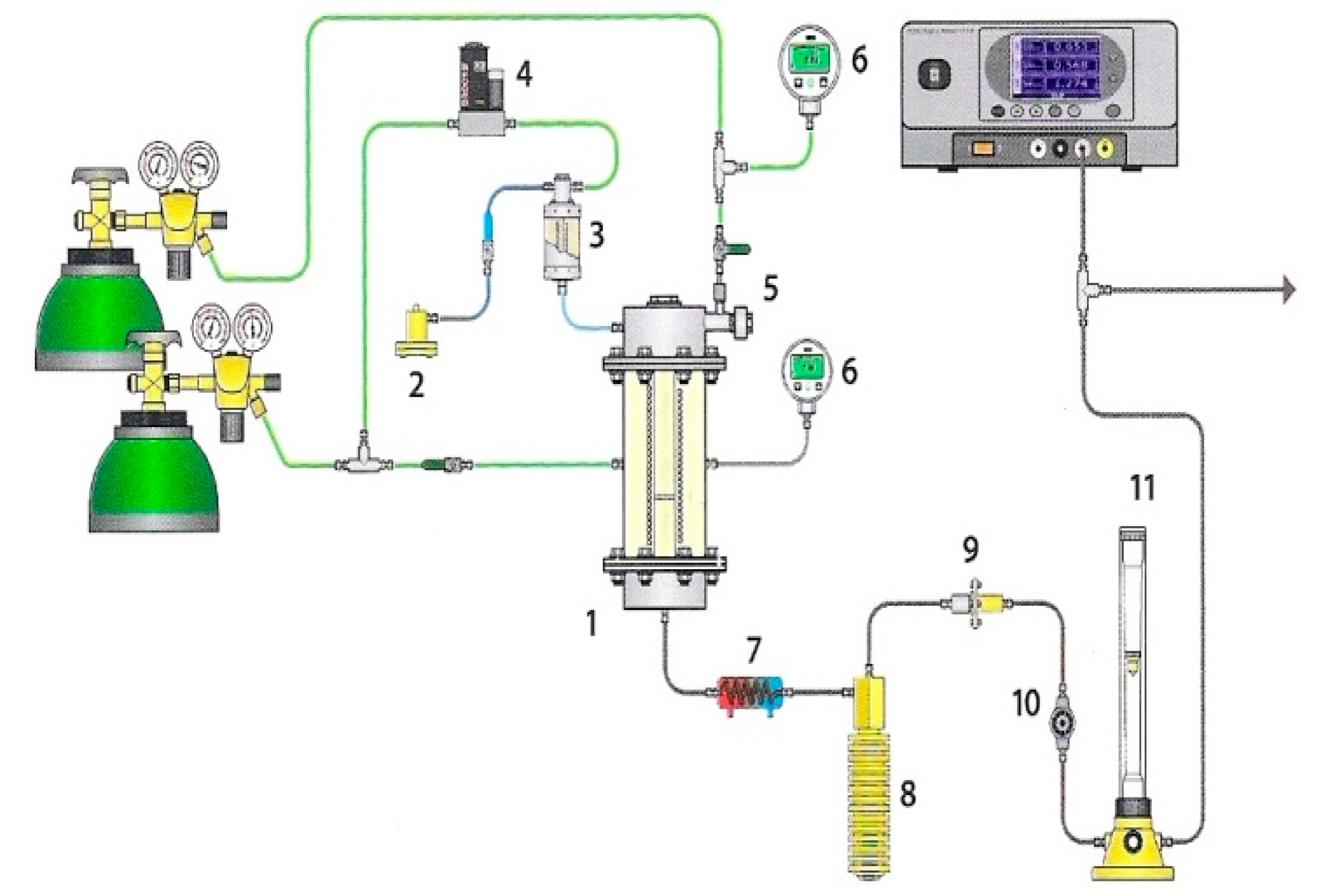 The Effect of Temperature-Pressure Conditions on the RDF Gasification ...