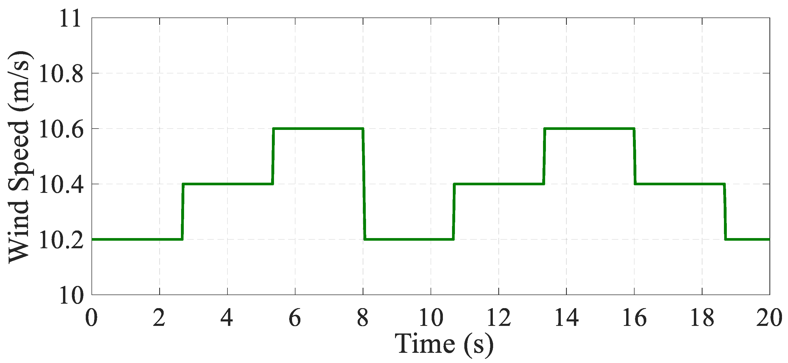 MPPT Improvement for PMSG-Based Wind Turbines Using Extended Kalman ...