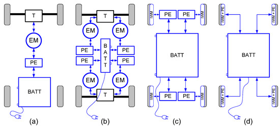 Studies on Energy Consumption of Electric Light Commercial Vehicle ...