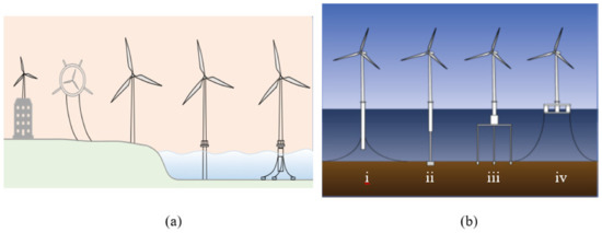 Recent Advances in Vibration Control Methods for Wind Turbine Towers