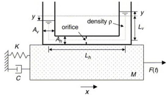 Recent Advances in Vibration Control Methods for Wind Turbine Towers