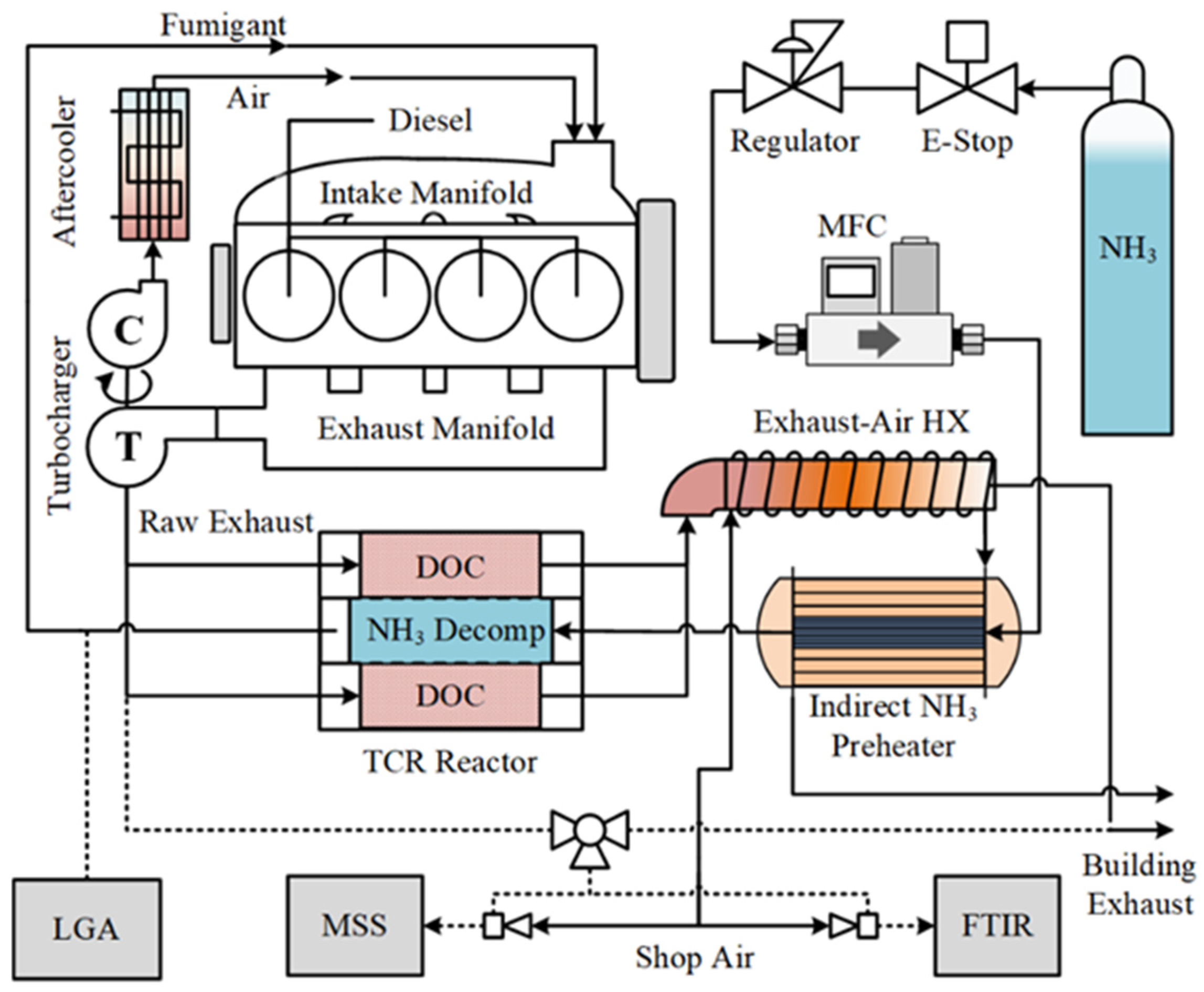 Thermochemical Recuperation to Enable Efficient Ammonia-Diesel Dual-Fuel Combustion in a ...