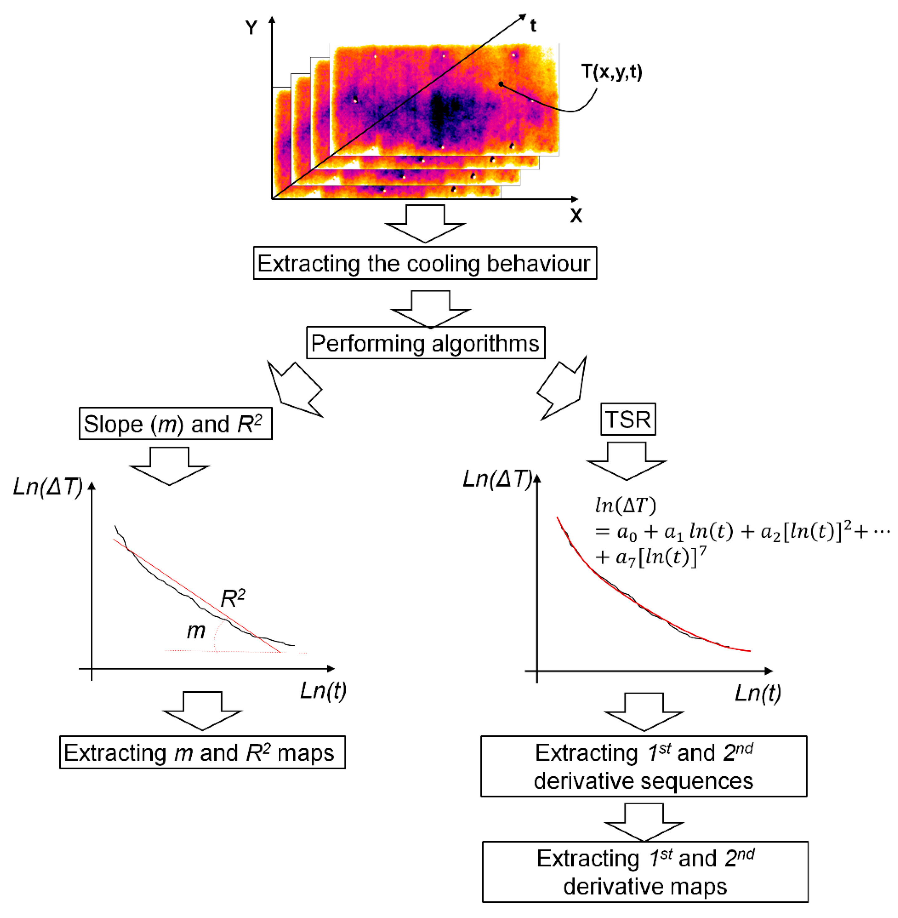 Advanced Insulation Materials for Facades: Analyzing Detachments Using ...