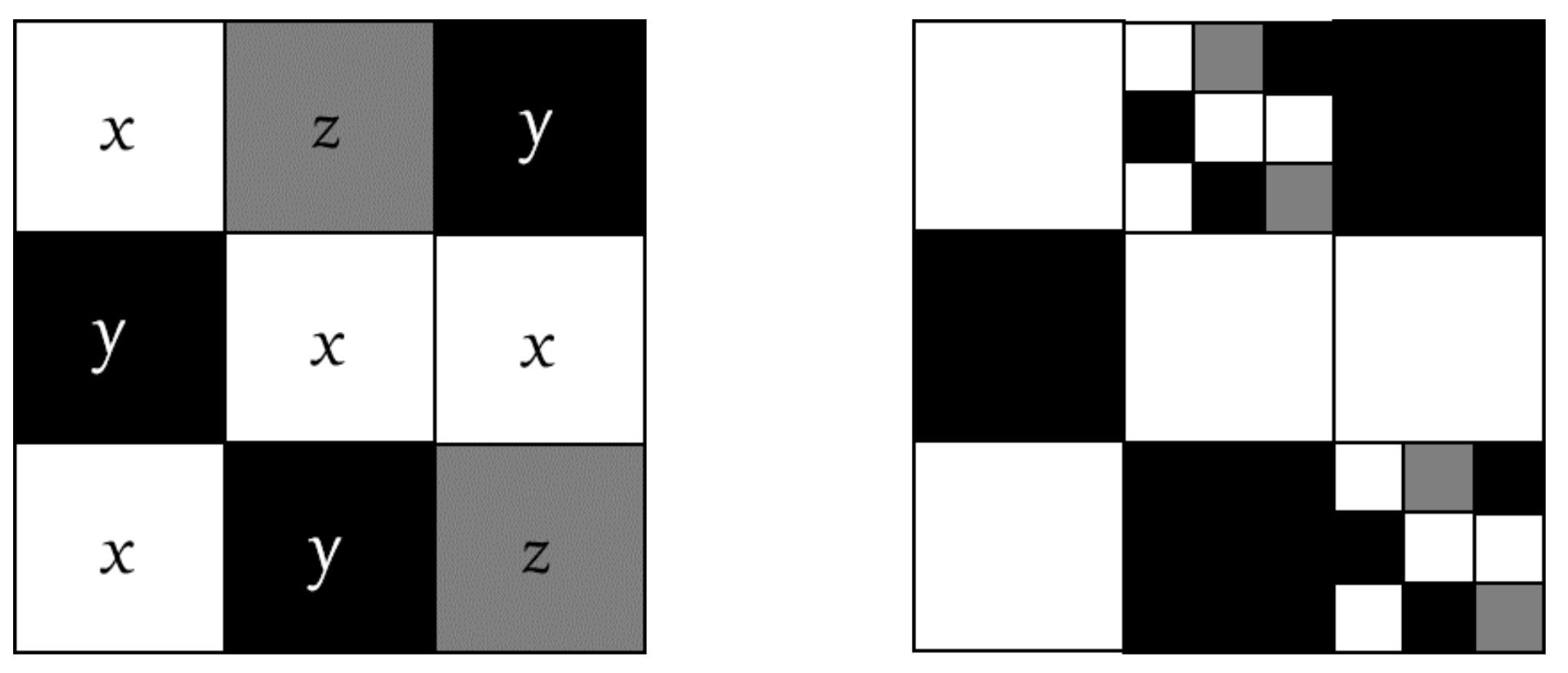 Energies | Free Full-Text | Design and Evaluation of High-Temperature ...
