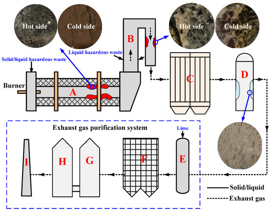 Formation and Growth Behavior Analysis of Slagging Rings in Rotary Kiln ...