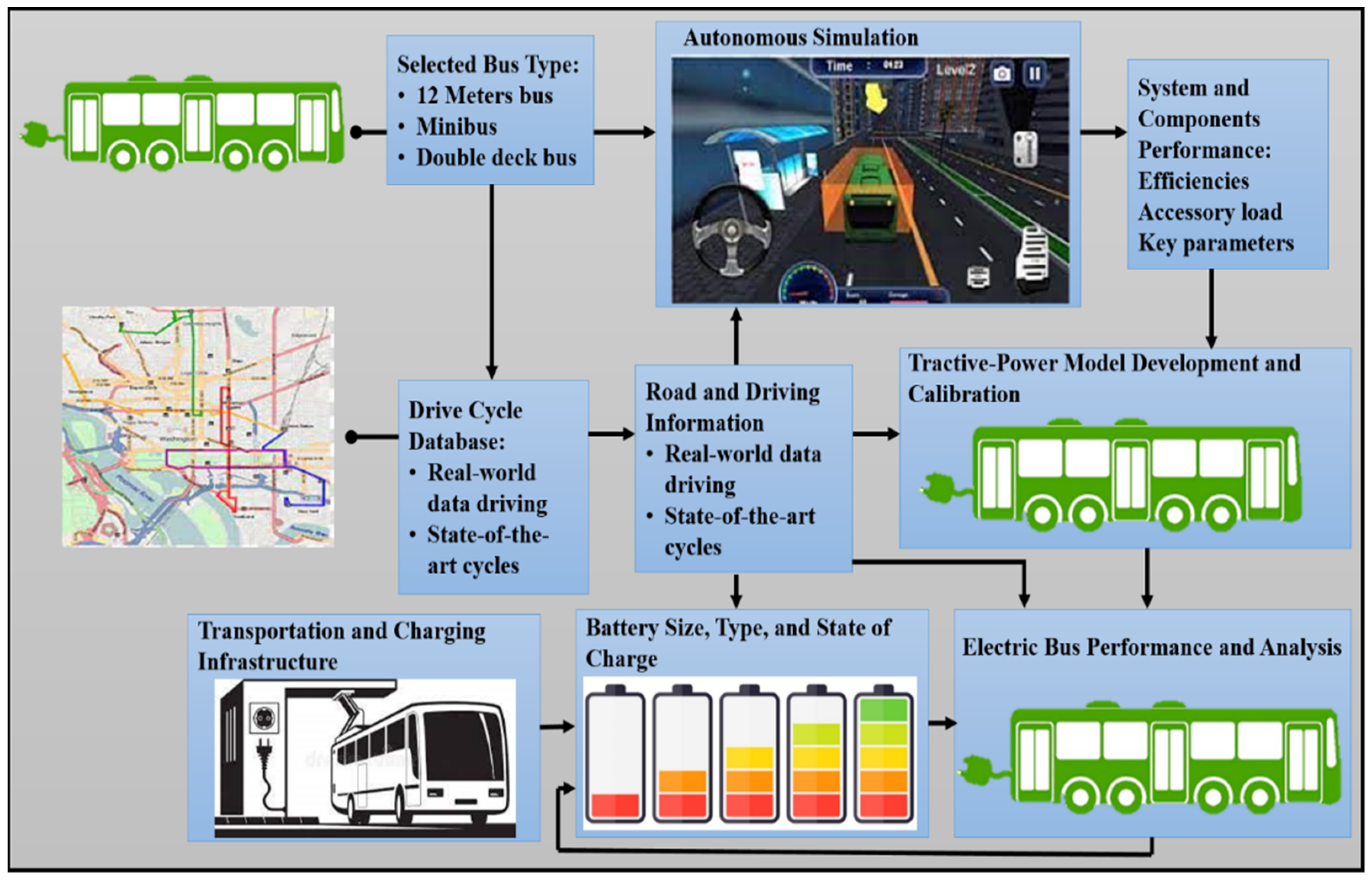 Review of the Estimation Methods of Energy Consumption for Battery ...