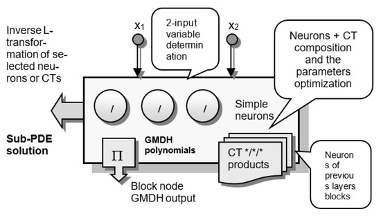 Photovoltaic Energy All-Day and Intra-Day Forecasting Using Node by ...