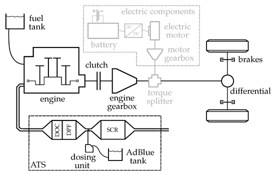Optimal Integrated Emission Management through Variable Engine Calibration