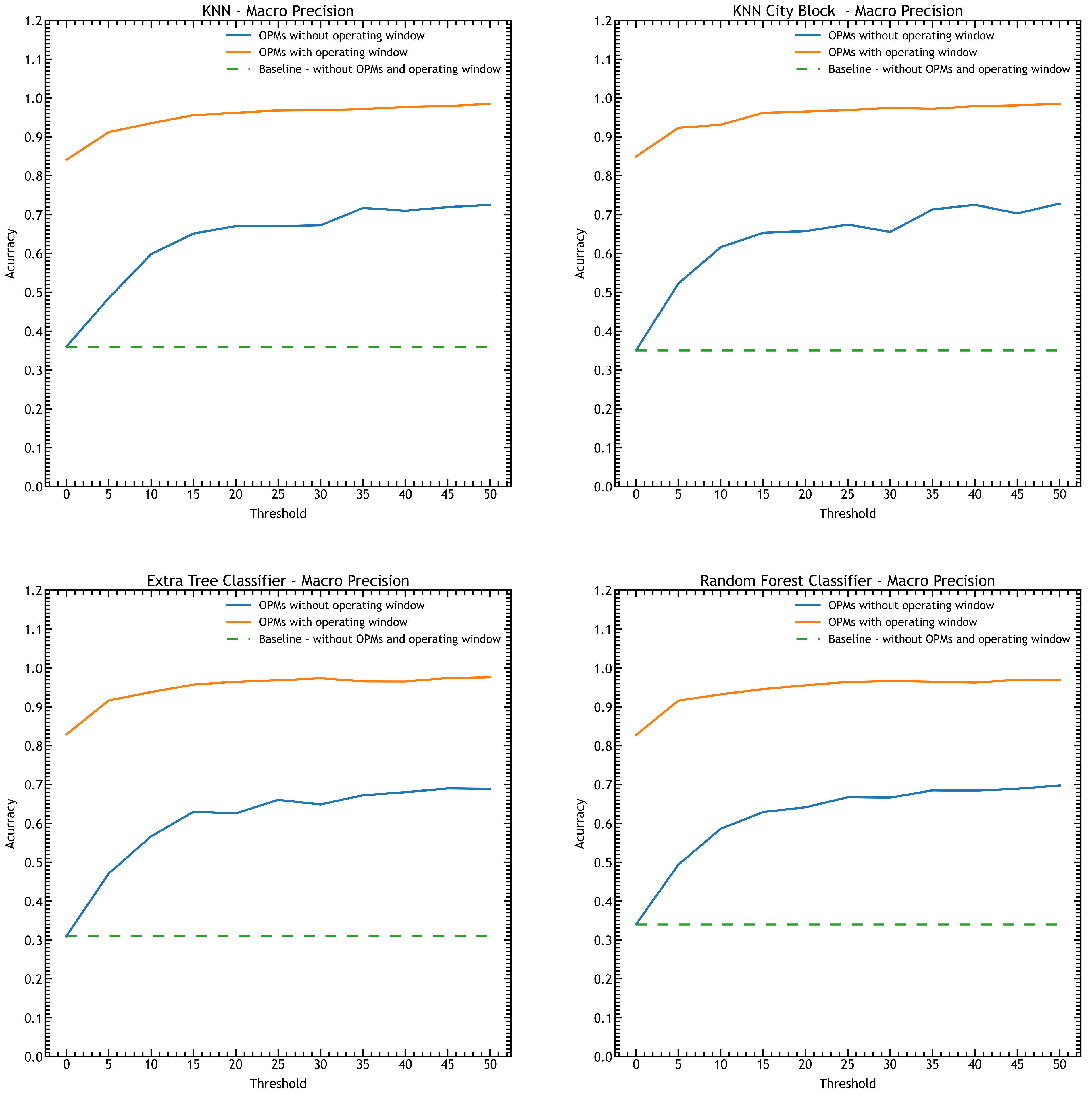 Energies | Free Full-Text | Power Profile and Thresholding Assisted ...