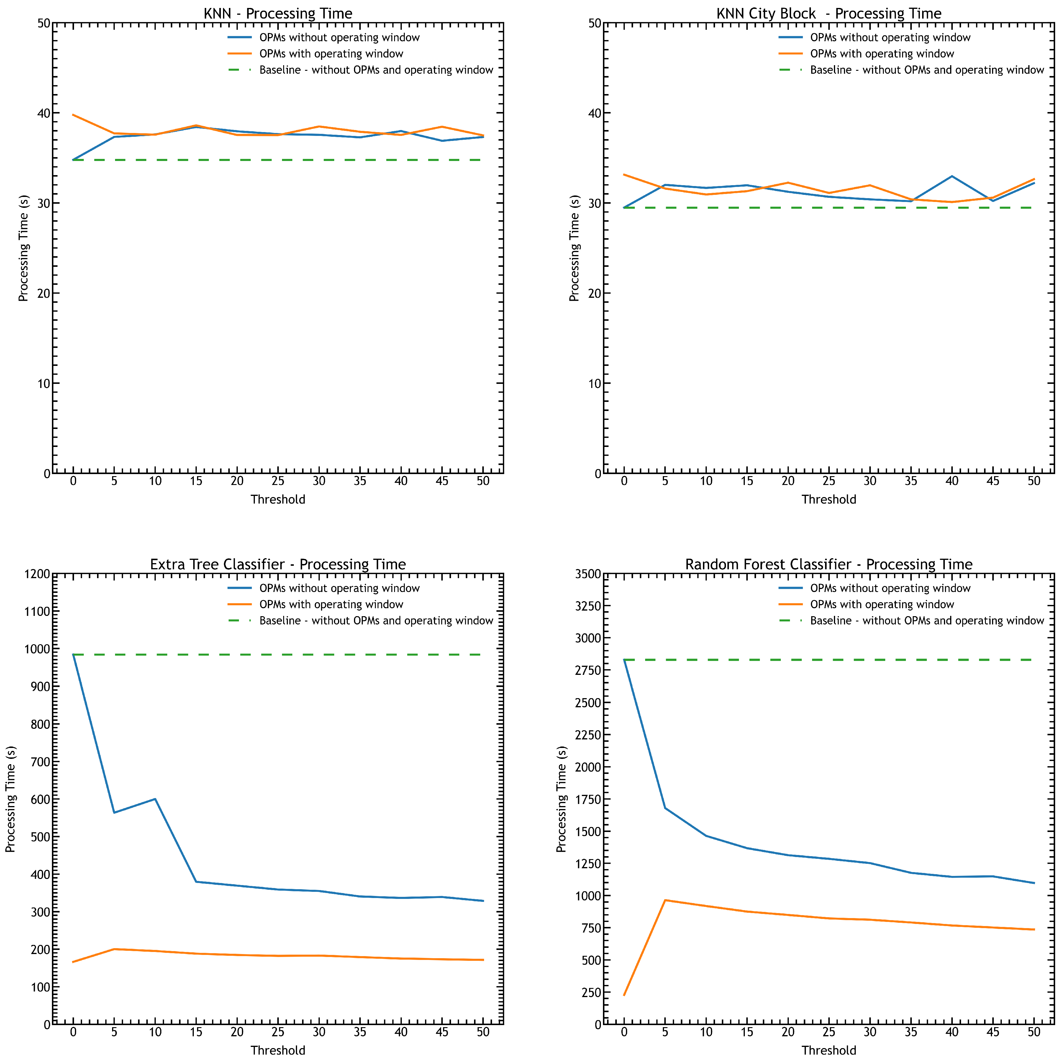 Energies | Free Full-Text | Power Profile and Thresholding Assisted ...