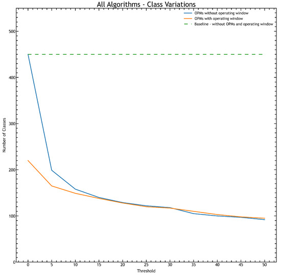 Energies | Free Full-Text | Power Profile and Thresholding Assisted ...