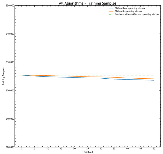 Energies | Free Full-Text | Power Profile and Thresholding Assisted ...