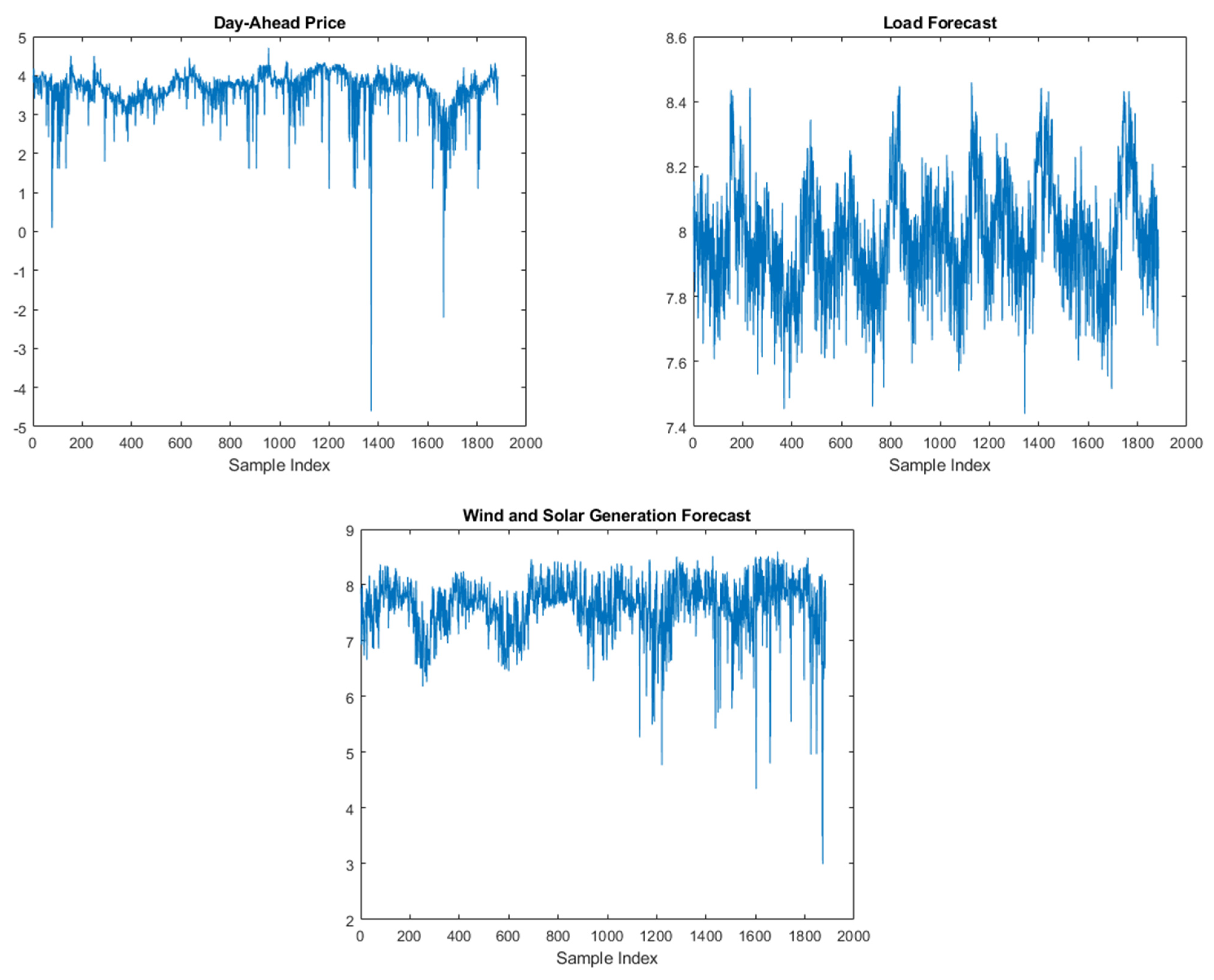 Energies | Free Full-Text | Fundamental Responsiveness in European ...