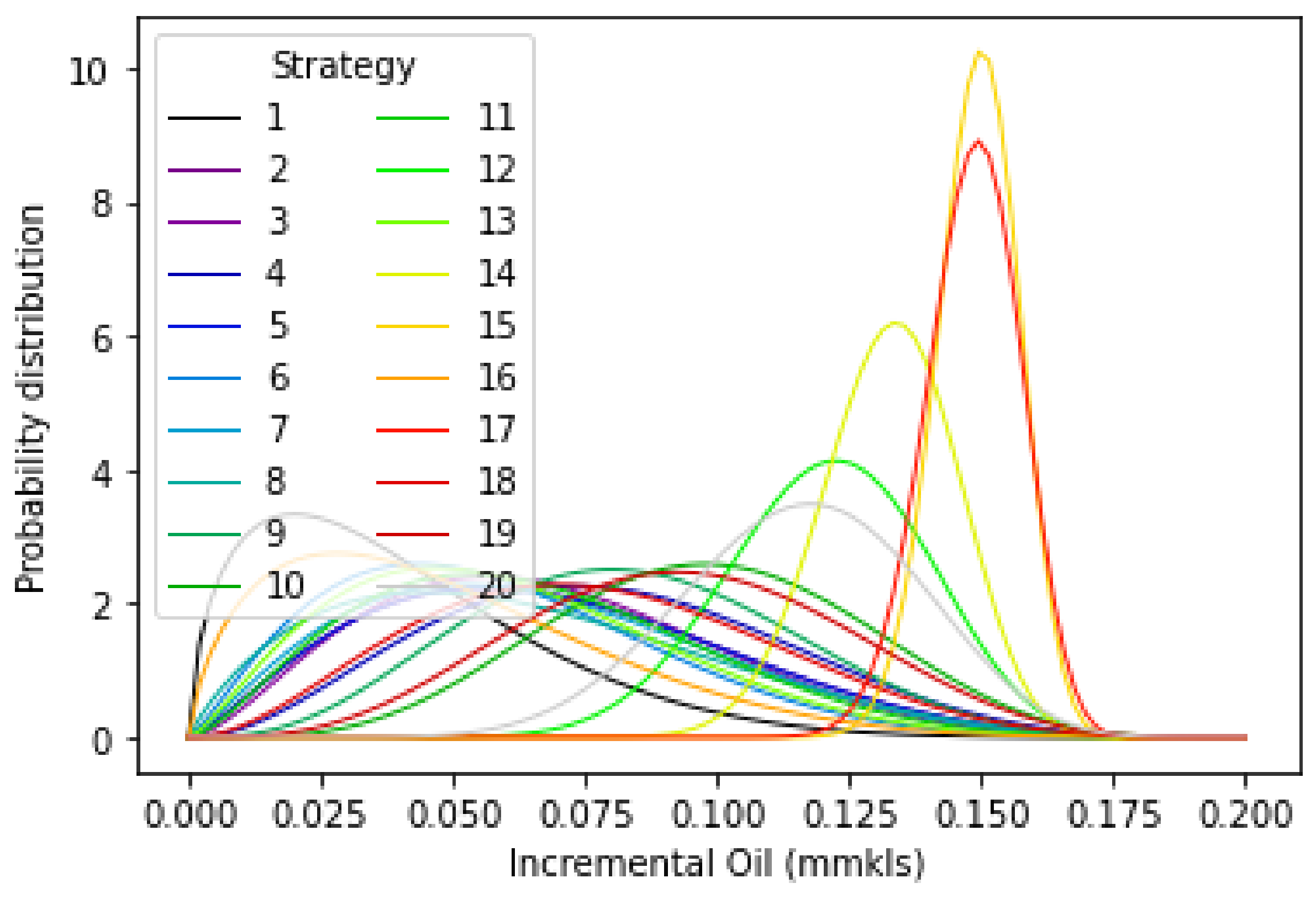 Energies | Free Full-Text | Fast Optimization of Injector Selection for ...