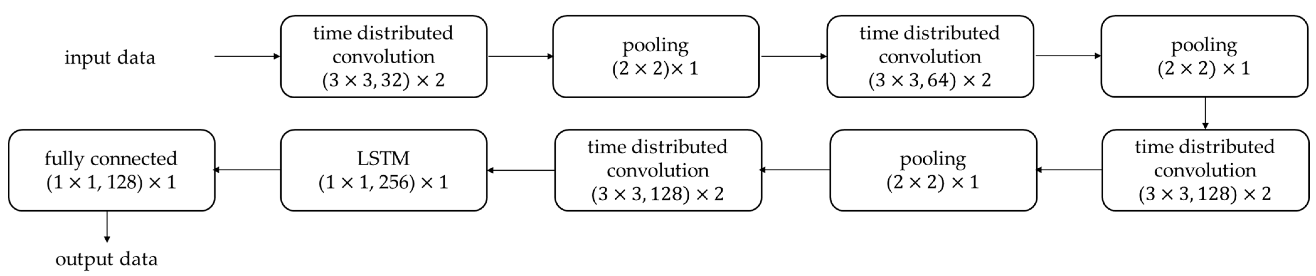 Time-Lapse Image Method for Classifying Appliances in Nonintrusive Load ...